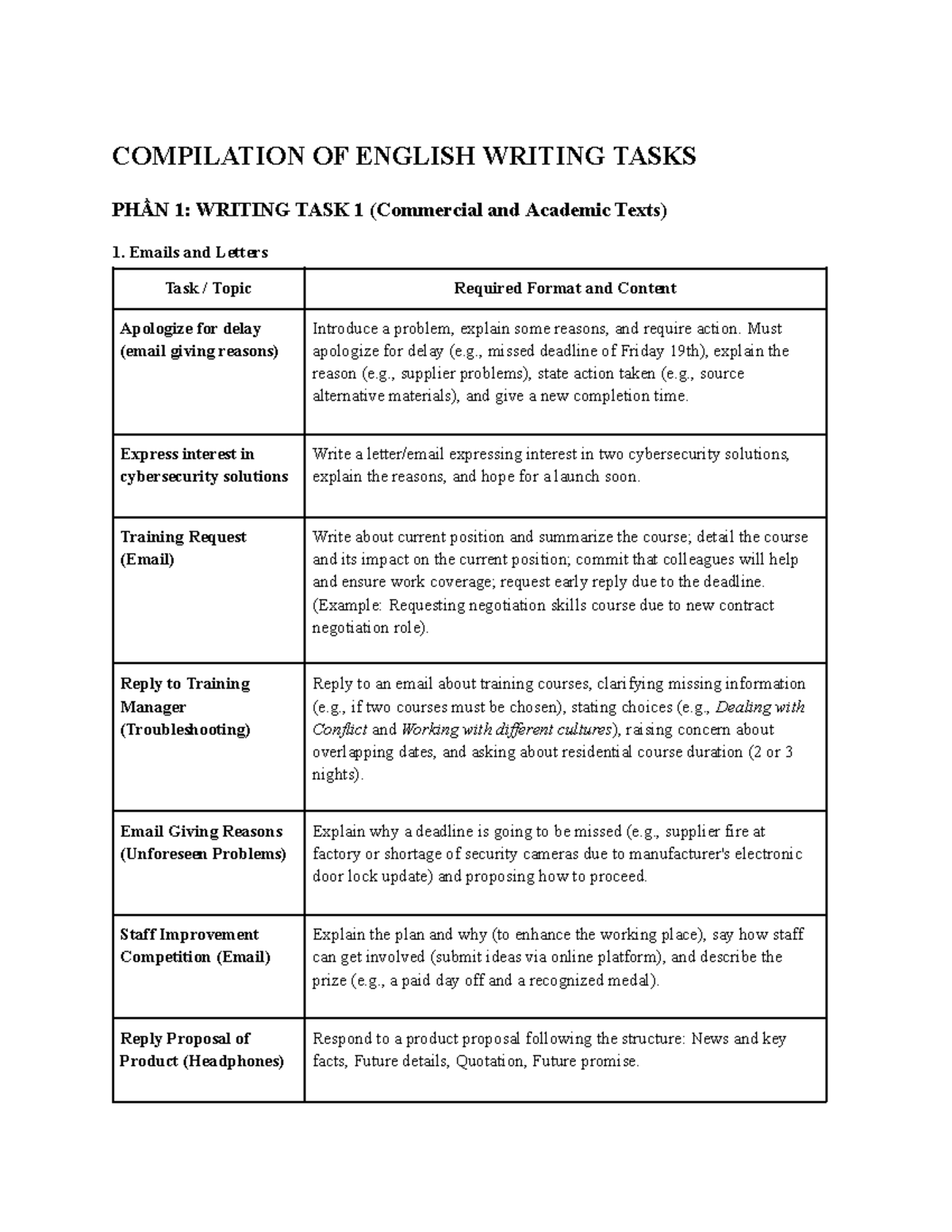 COMPILATION OF ENGLISH WRITING TASKS - PHẦN 1: TASK 1 & 2 - Studocu