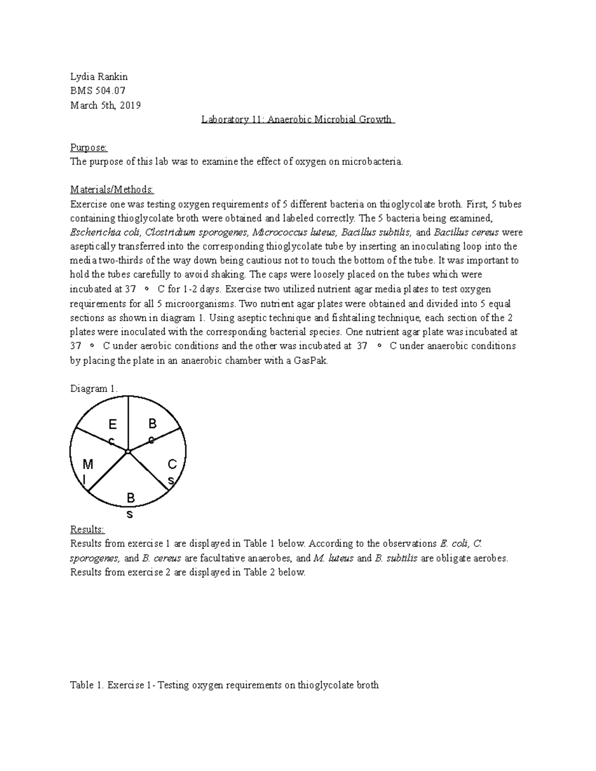 Laboratory 11 - Lab Report - Lydia Rankin BMS 504. March 5th, 2019 ...