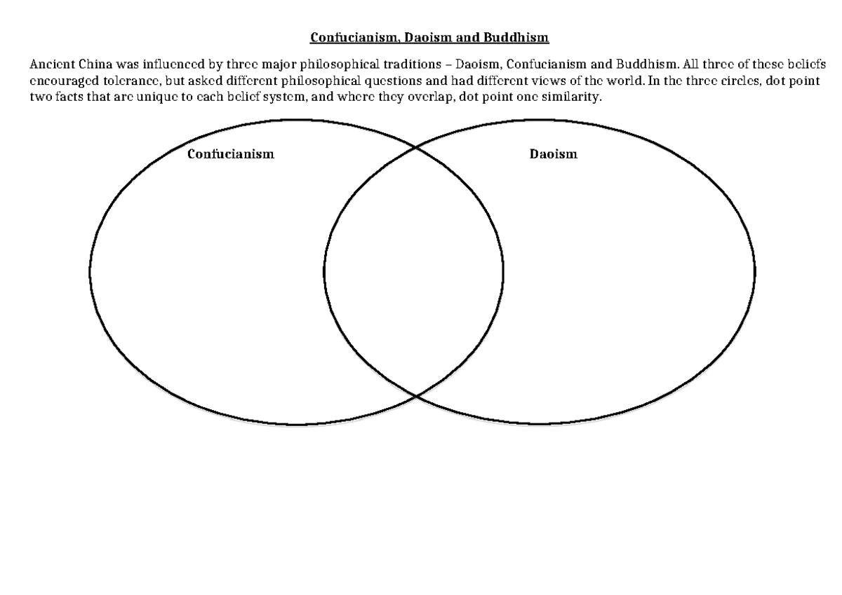 Beliefs - Lesson Plan Year 7: Confucianism, Daoism & Buddhism - Studocu