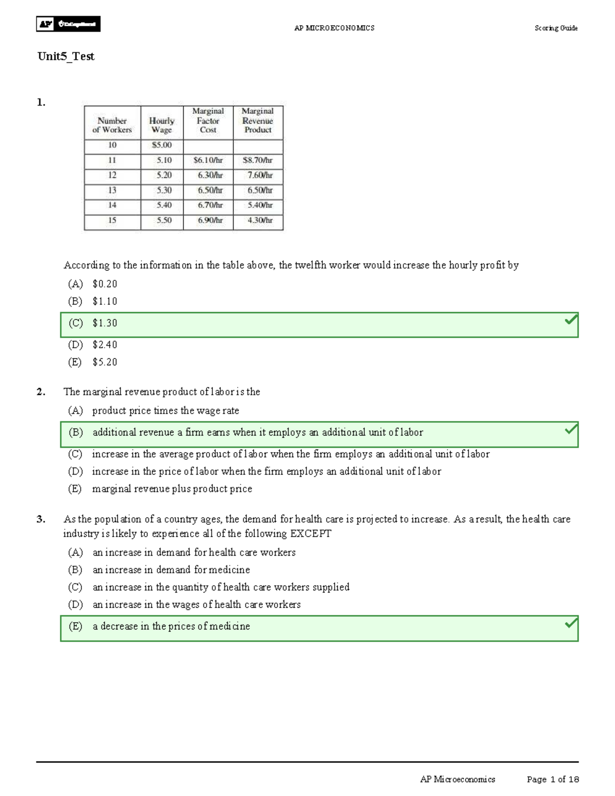 AP Microeconomics Unit 5 Test Scoring Guide and Answers - Studocu