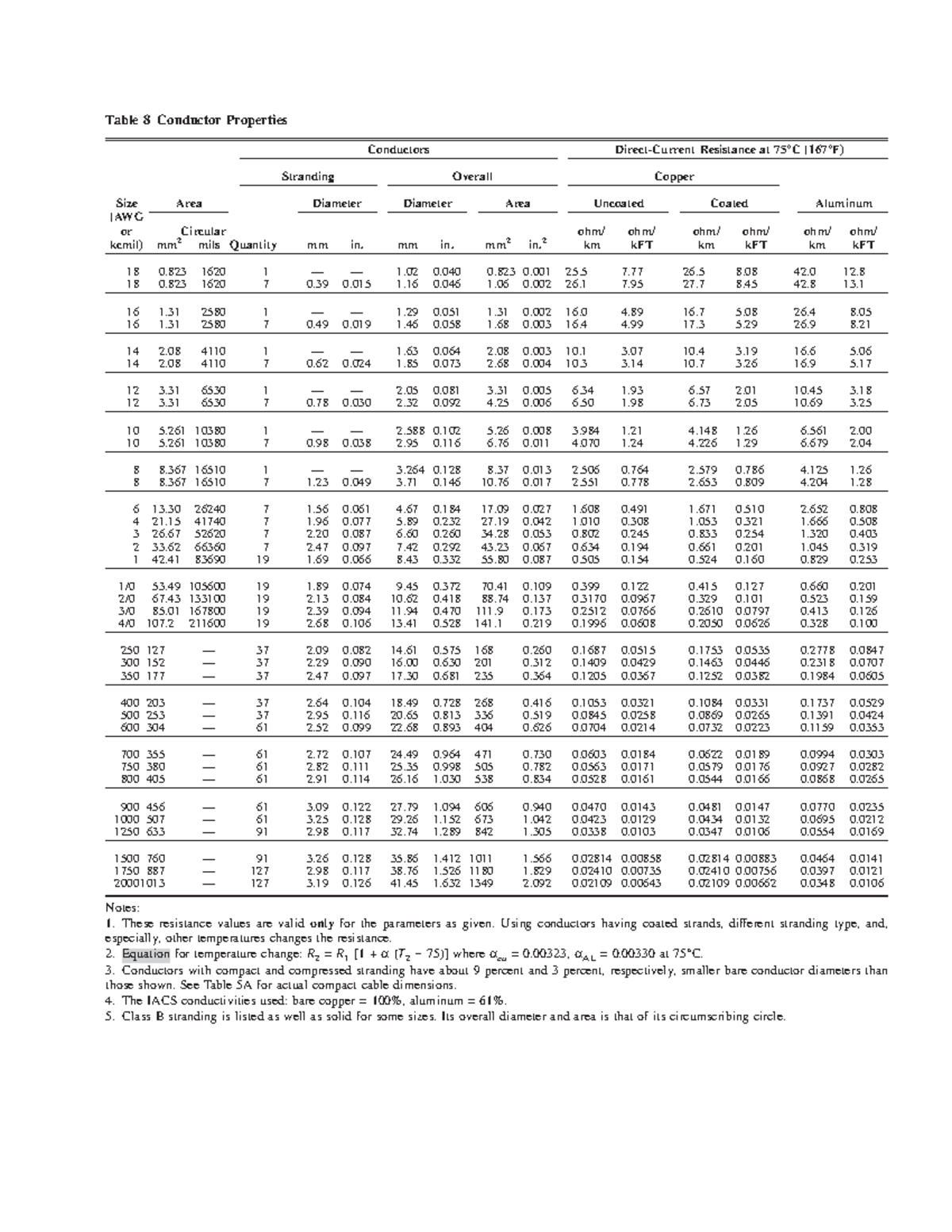 Table 8: DC Resistance of Conductors at 75°C (Electrical Properties ...