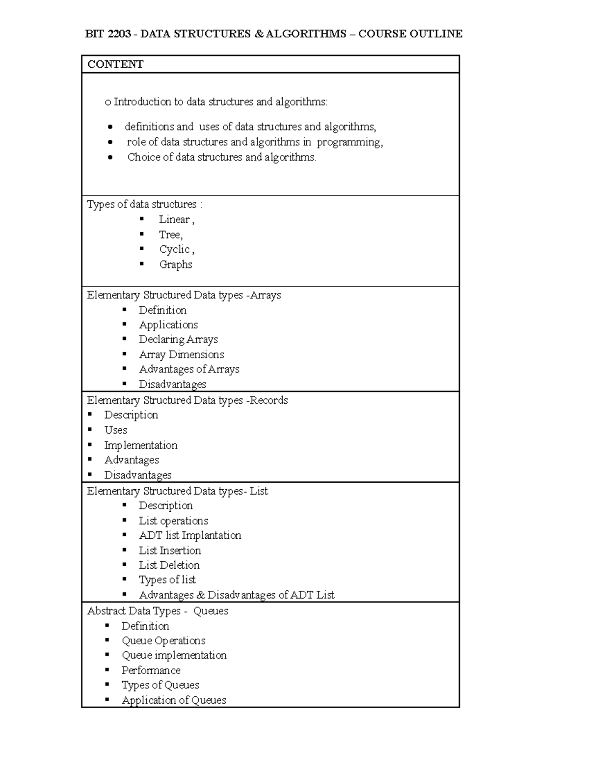 BIT 2203 - Comprehensive Course Outline for Data Structures ...