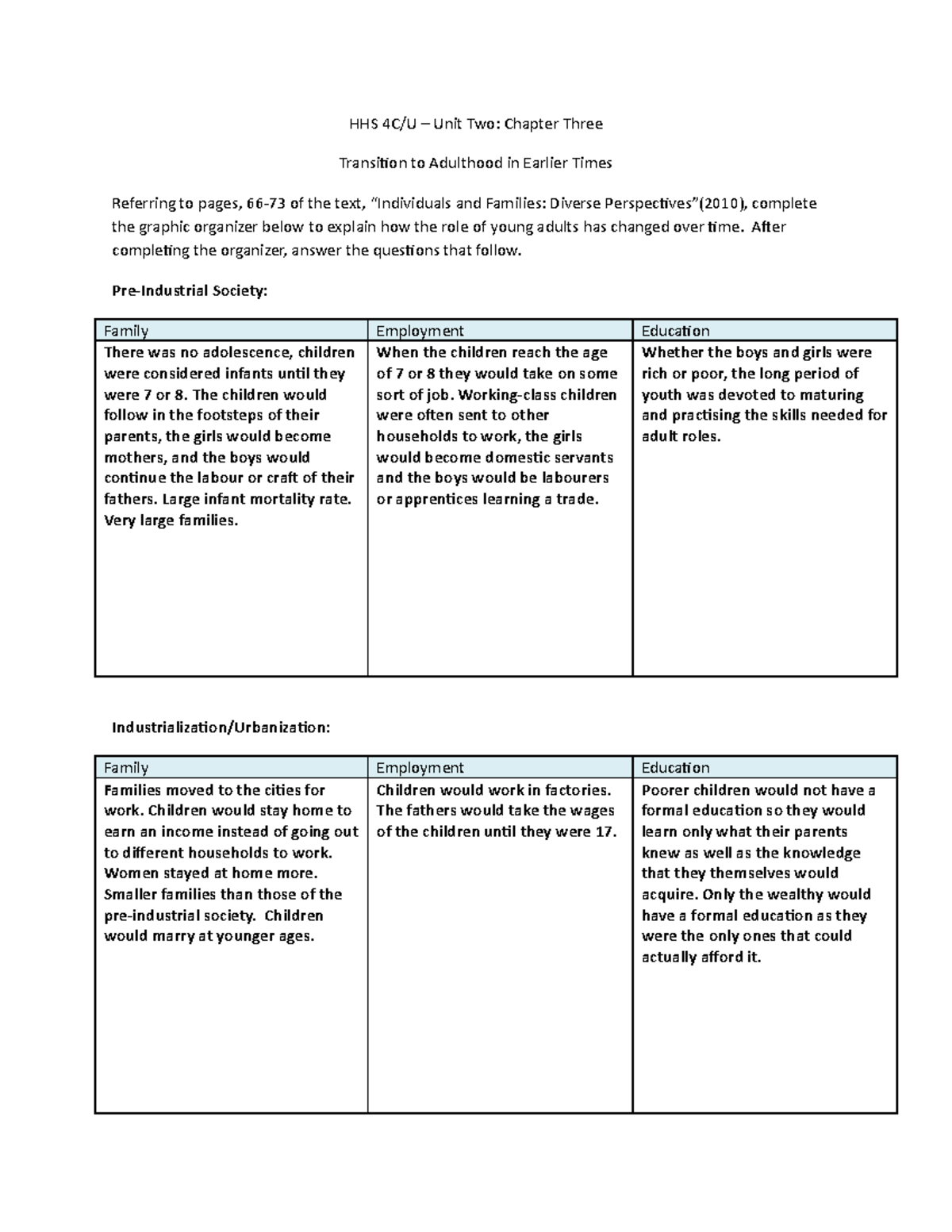 HHS 4C/U Unit 2: Transition to Adulthood Over Time Analysis - Studocu