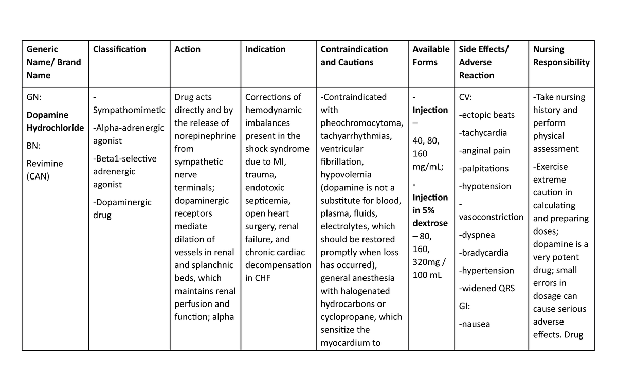 Dopamine Hydrochloride (Dopamine) Drug Study: Indications & Nursing ...