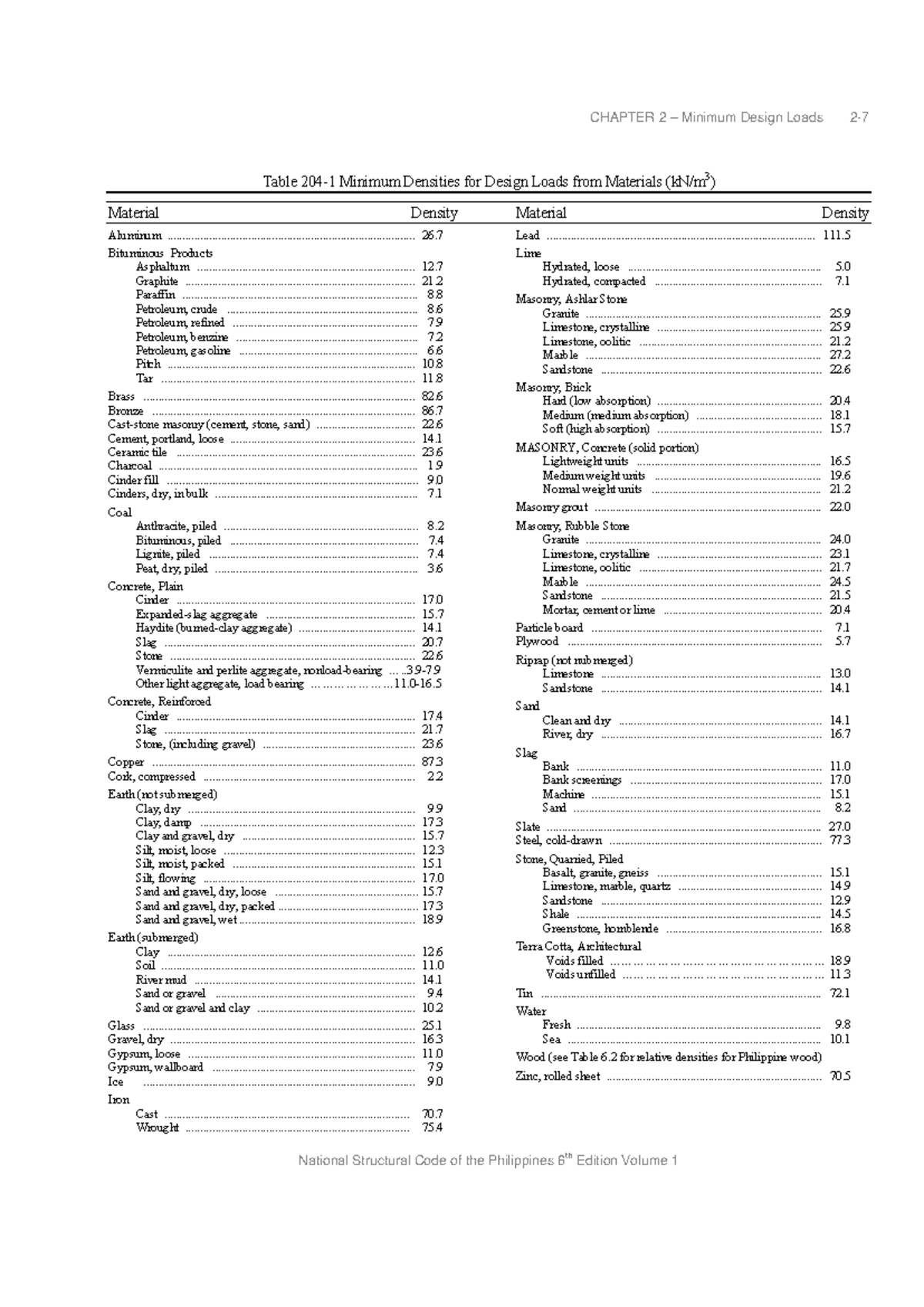 CHAPTER 2: Minimum Design Loads & Material Densities (NSCP 2015) - Studocu