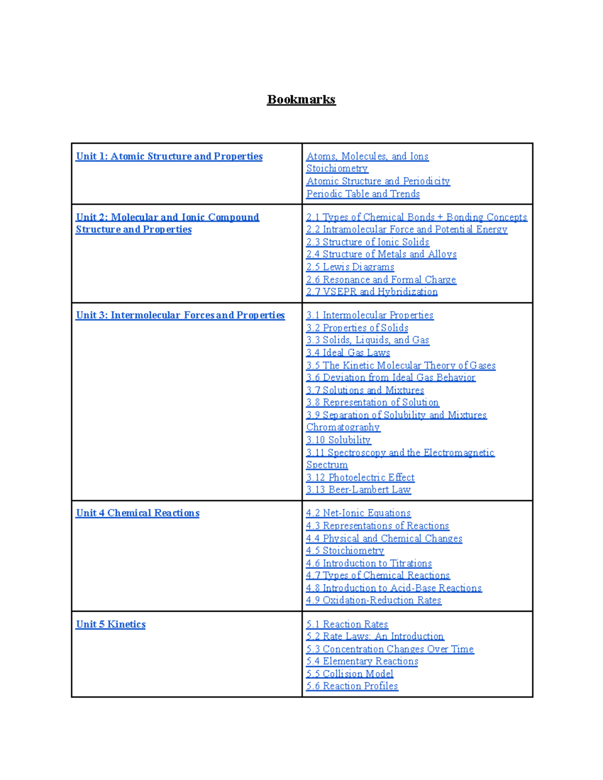 AP Chemistry Final Exam Study Guide: Key Concepts & Notes - Studocu