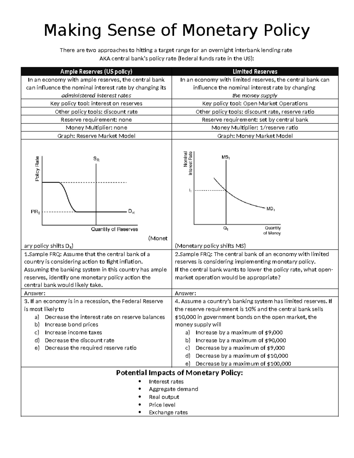 Monetary Policy Worksheet (Course Code: 4) - Understanding Approaches ...