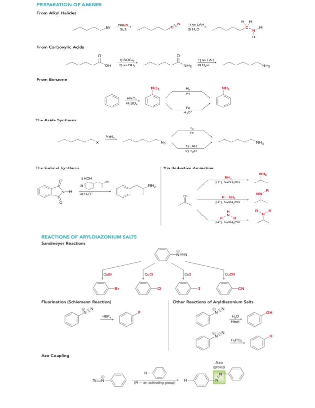CEN Preparation of Amines: Synthesis Methods and Reactions - Studocu