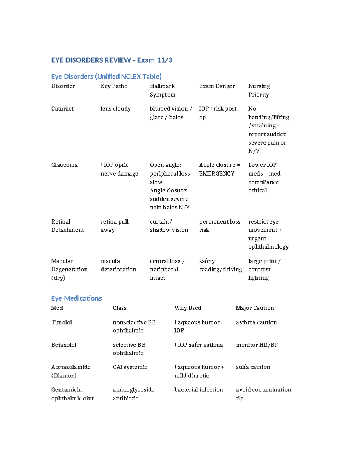 Eye Disorders Exam Review (Unified NCLEX Table) - Studocu
