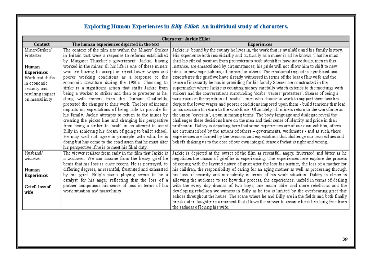 Billy Elliot (ENG101) Character Analysis: Human Experiences Explored ...