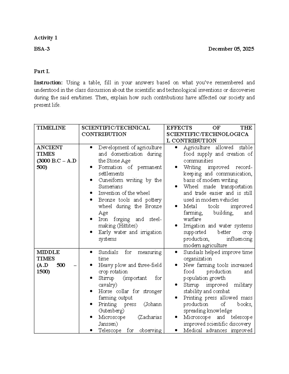 GSTS Final Activity: Impact of Scientific and Technological Inventions ...