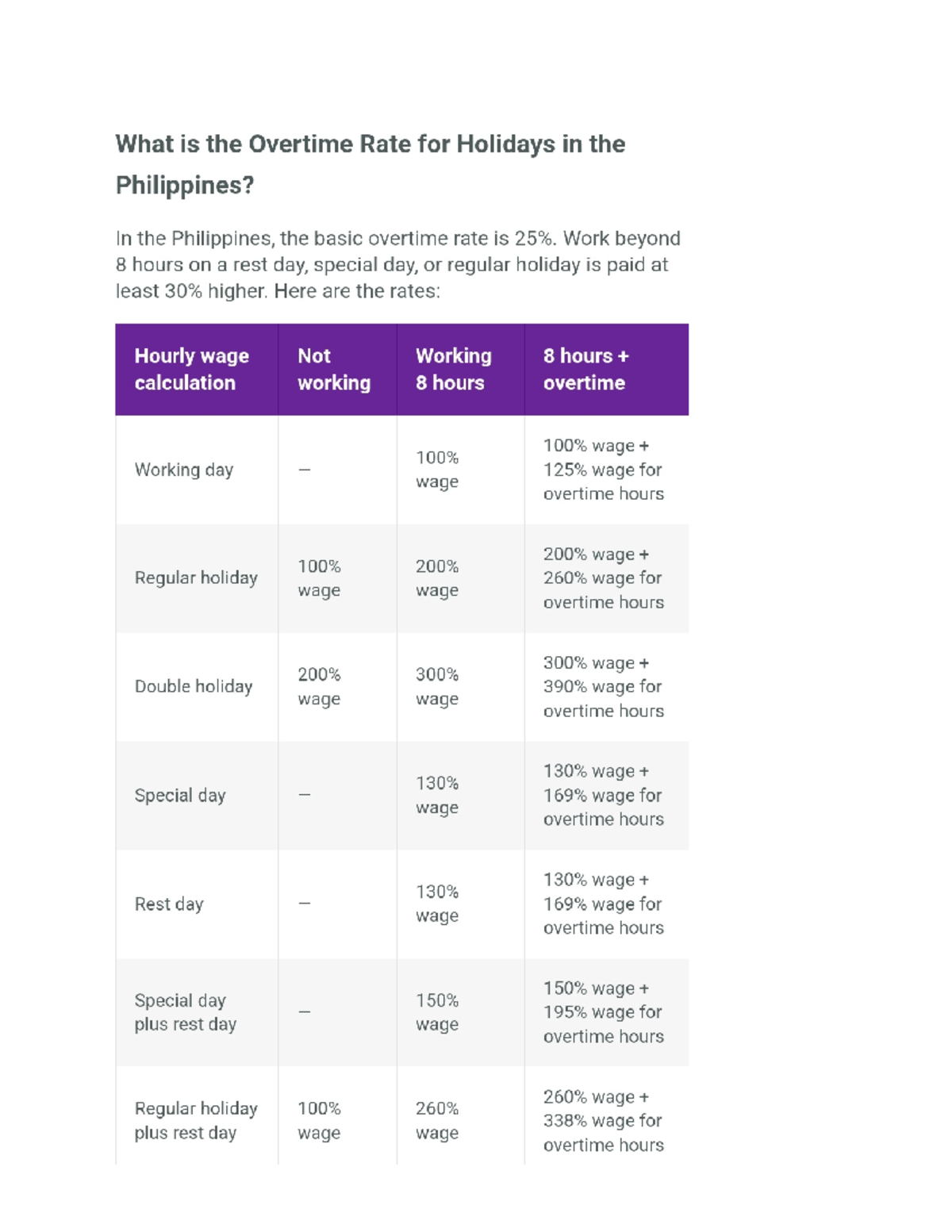 Labor Standards Rate Summary - What is the Overtime Rate for Holidays ...