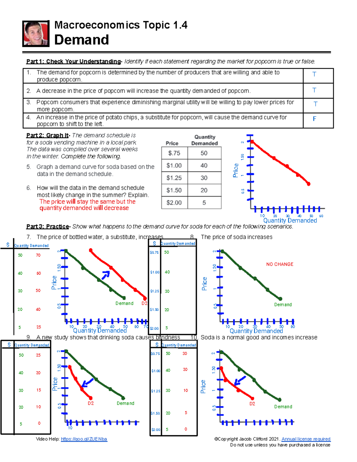 Macroeconomics 101: Topic 1.4 Demand Analysis and Graphing - Studocu