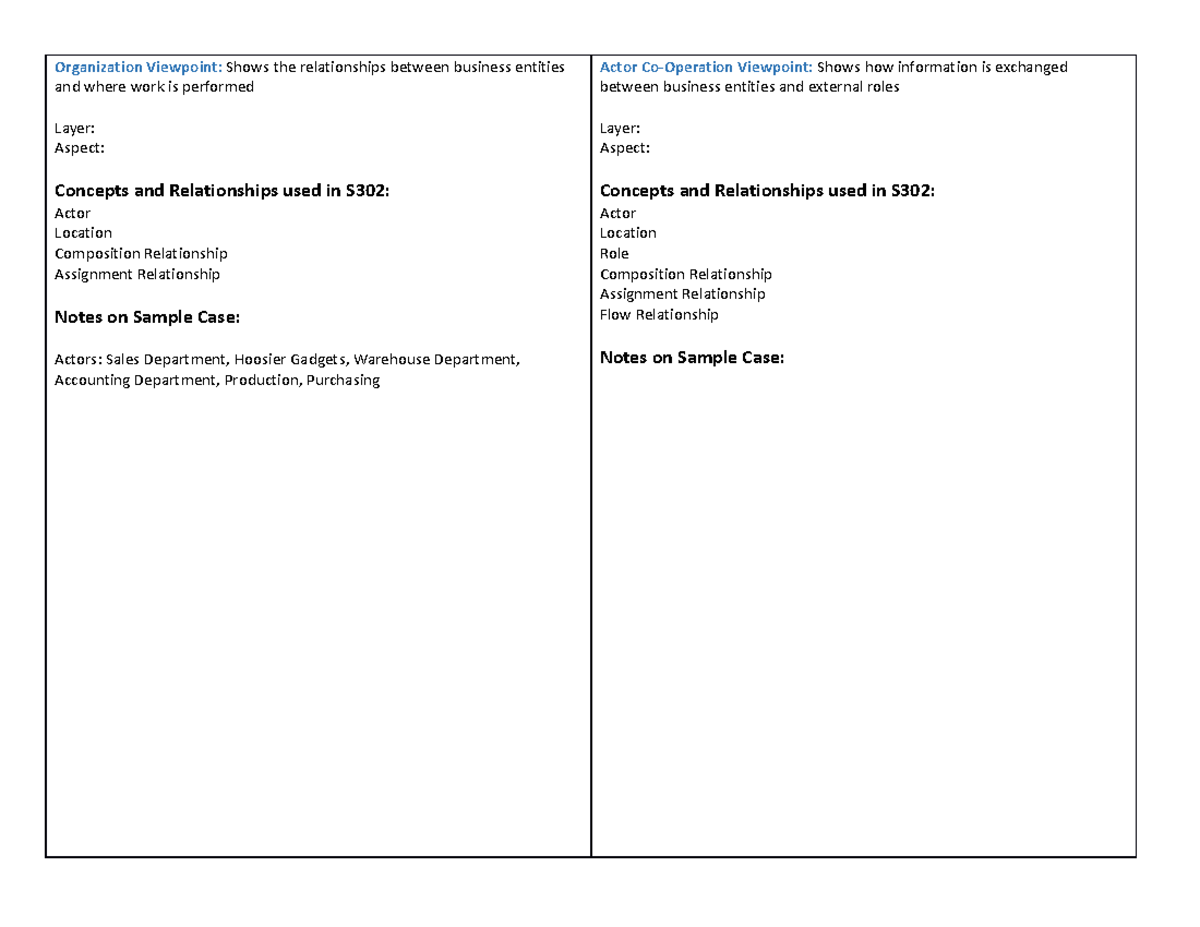 Archimate Note Sheet - lecture notes - Organization Viewpoint: Shows ...
