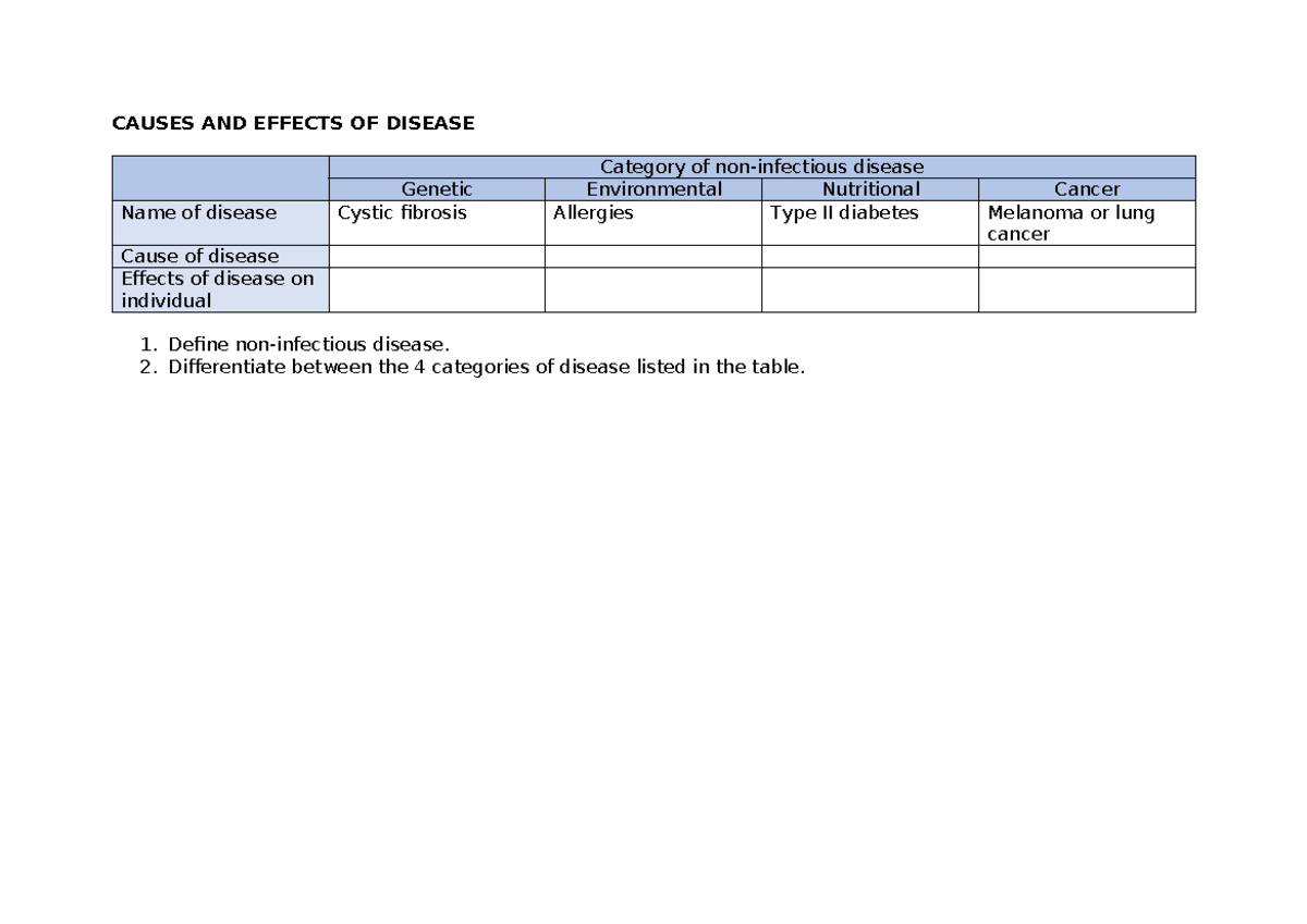 Causes AND Effects OF Disease Table - CAUSES AND EFFECTS OF DISEASE ...