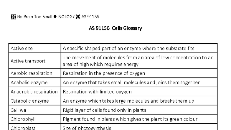 BIOLOGY AS 91156 Cells Glossary: Key Terms and Definitions - Studocu