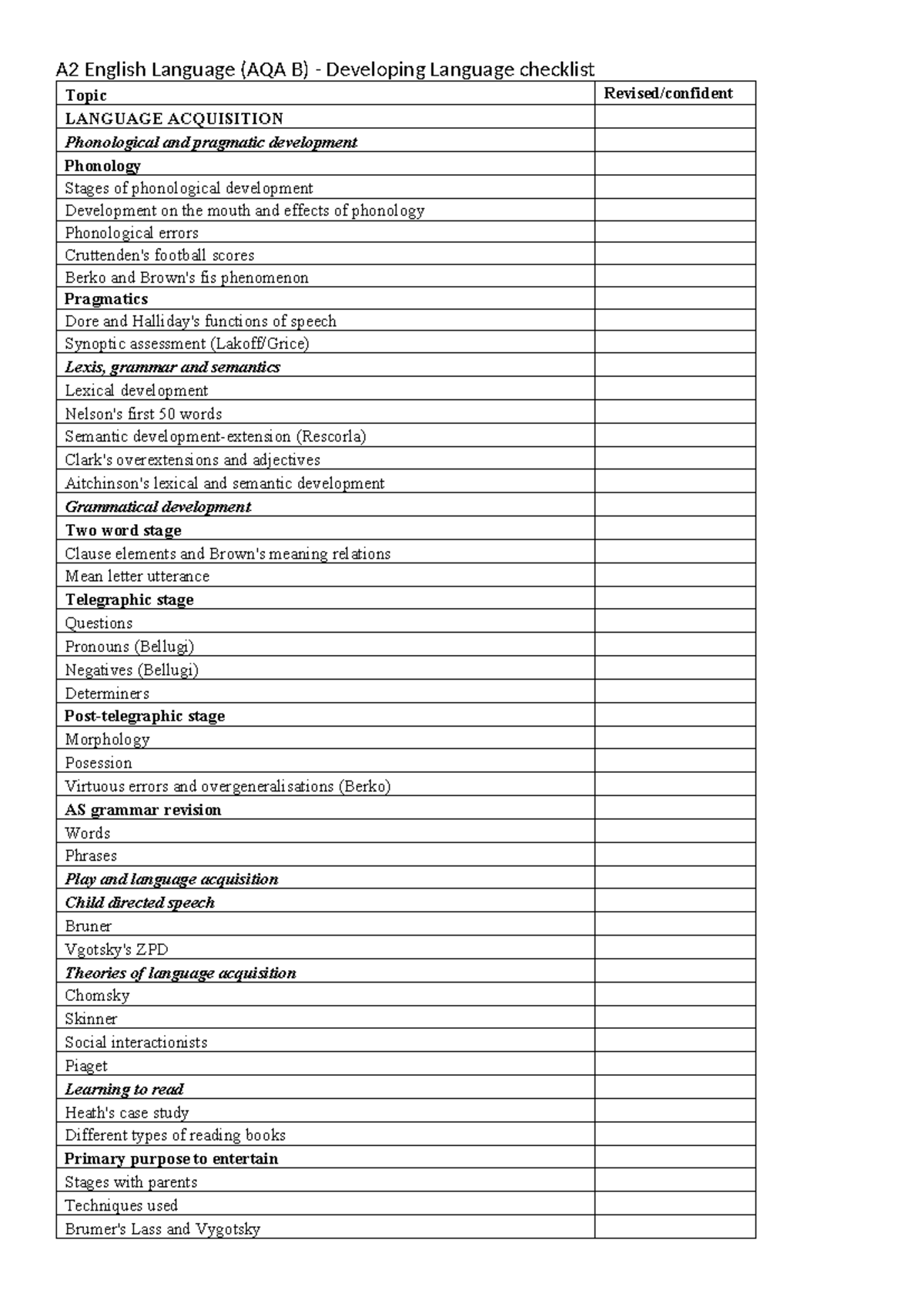 A2 English Language (AQA B) Checklist on Language Acquisition ...