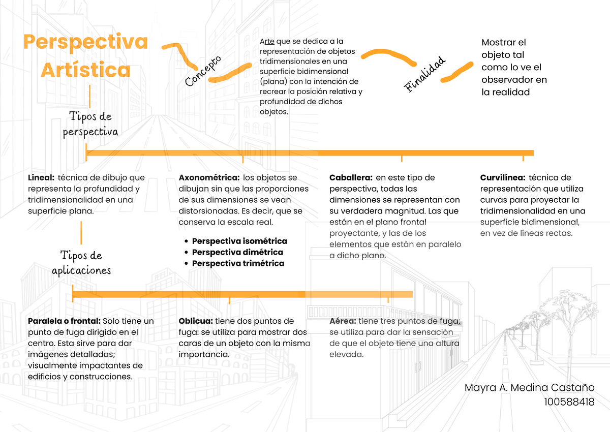 Mapa Conceptual: Tipos de Perspectiva y sus Definiciones - Studocu