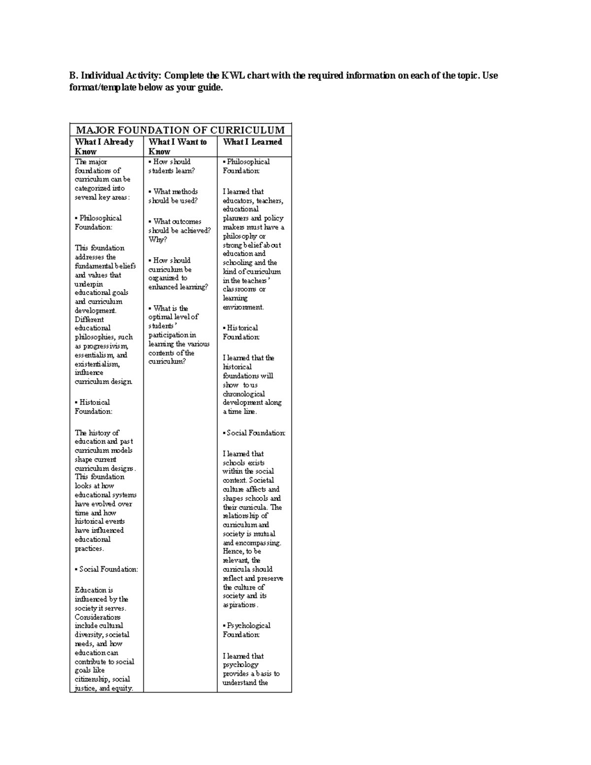 B. Individual Activity: KWL Chart on Major Foundations of Curriculum ...