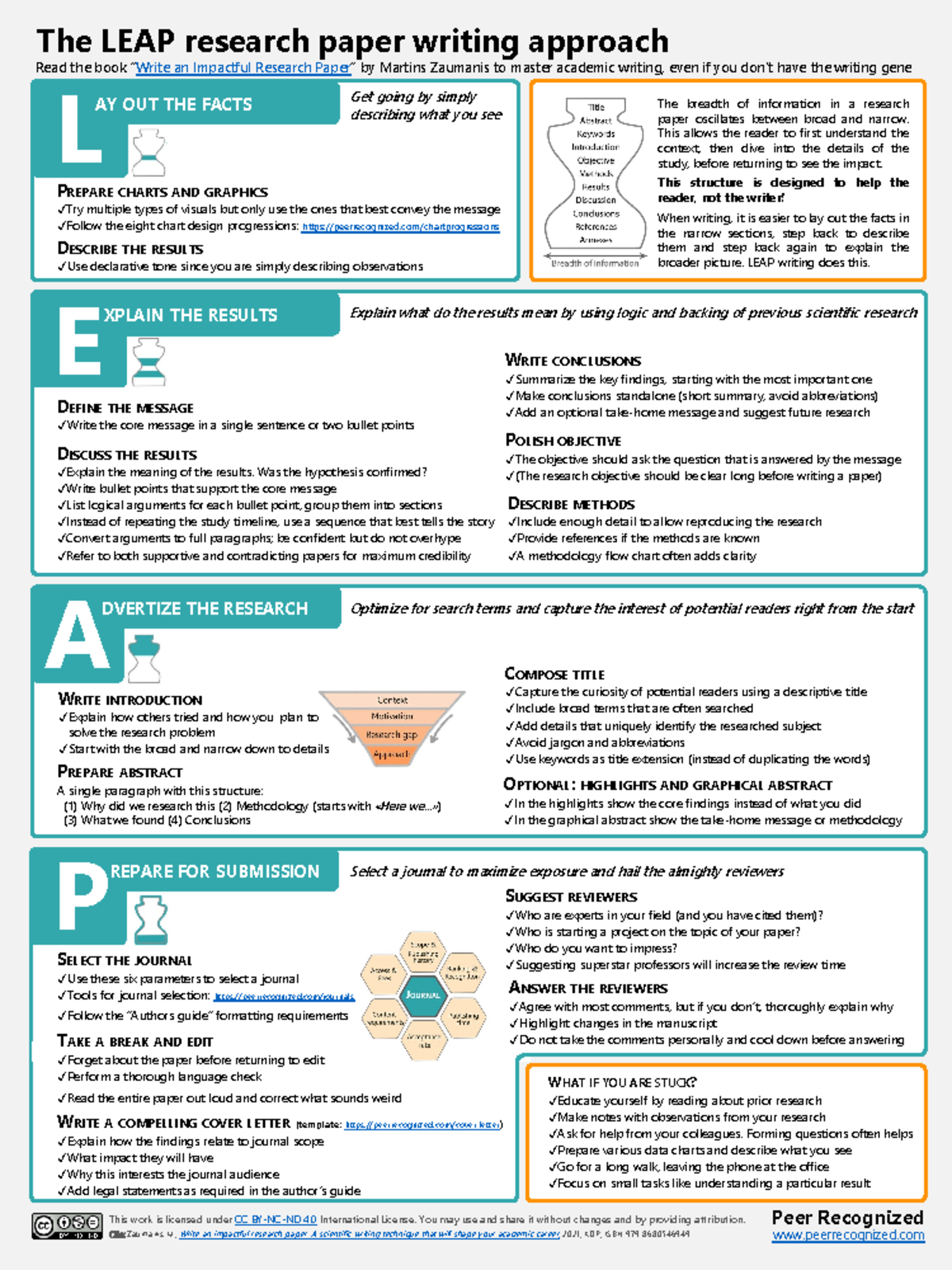 LEAP writing - how to write a science article - The LEAP research paper ...