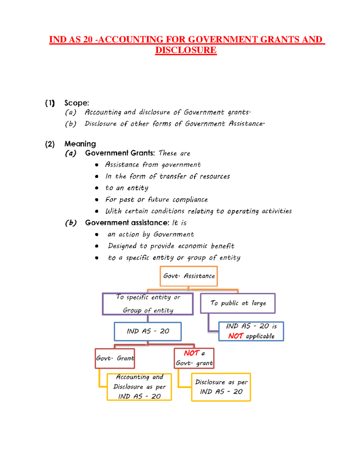 IND AS 20: Accounting for Government Grants & Disclosure Guidelines ...