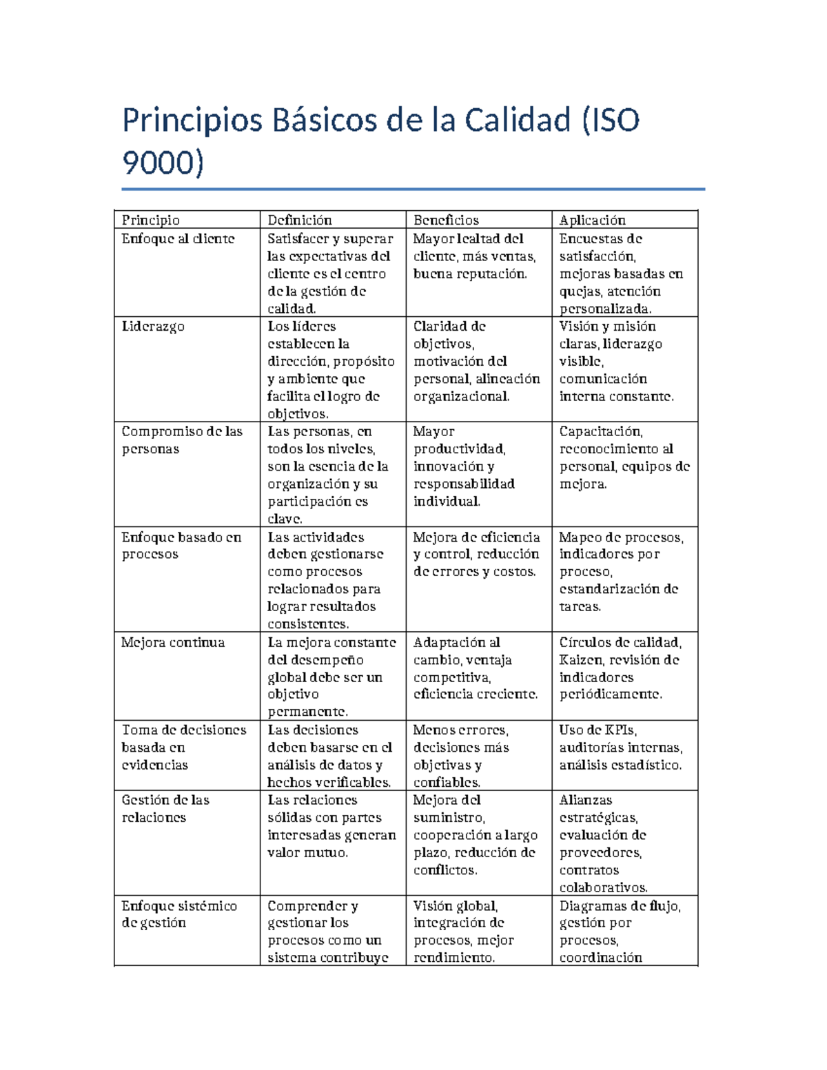 Principios Básicos de Calidad ISO 9000: Enfoque y Mejora Continua - Studocu