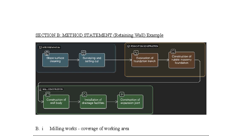 Method Statement for Site Clearance: Retaining Wall (Example B) - Studocu