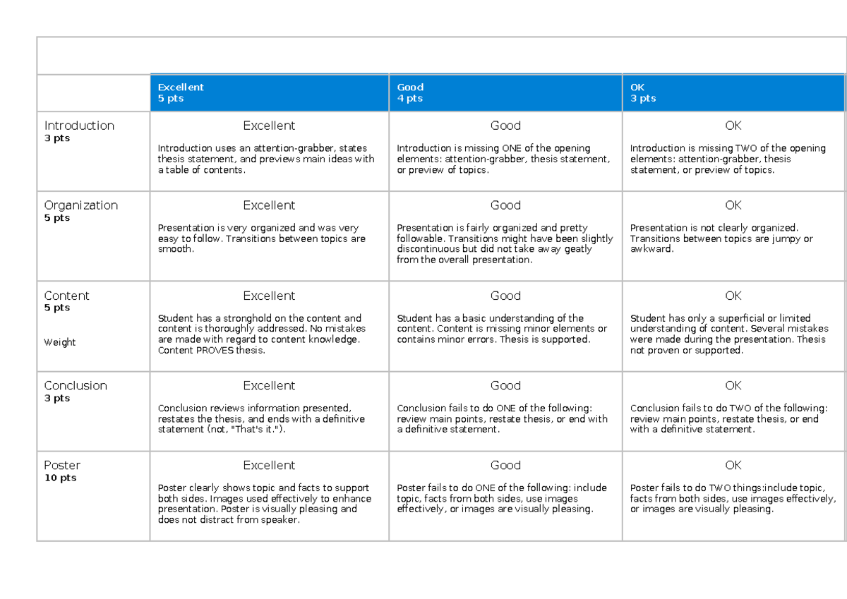 Presentation Rubric for Evaluating Oral Presentations - Studocu
