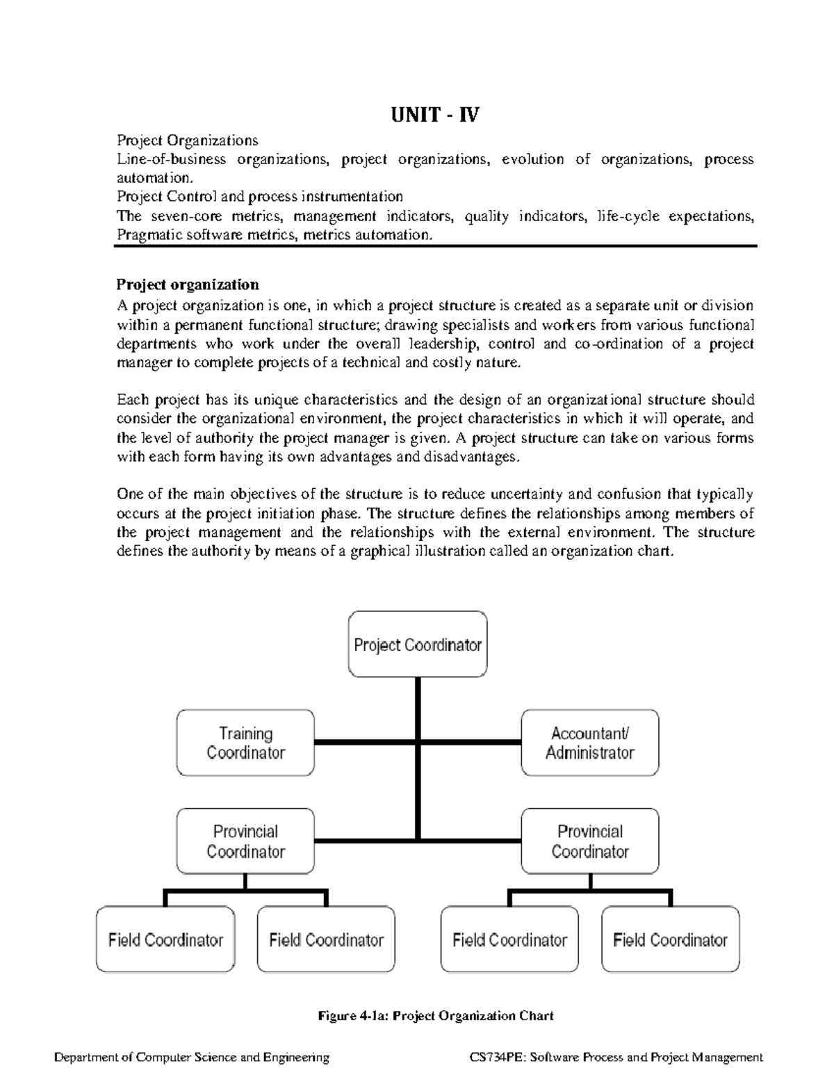 SPPM UNIT 4 - Project Organizations & Control Metrics Insights - Studocu