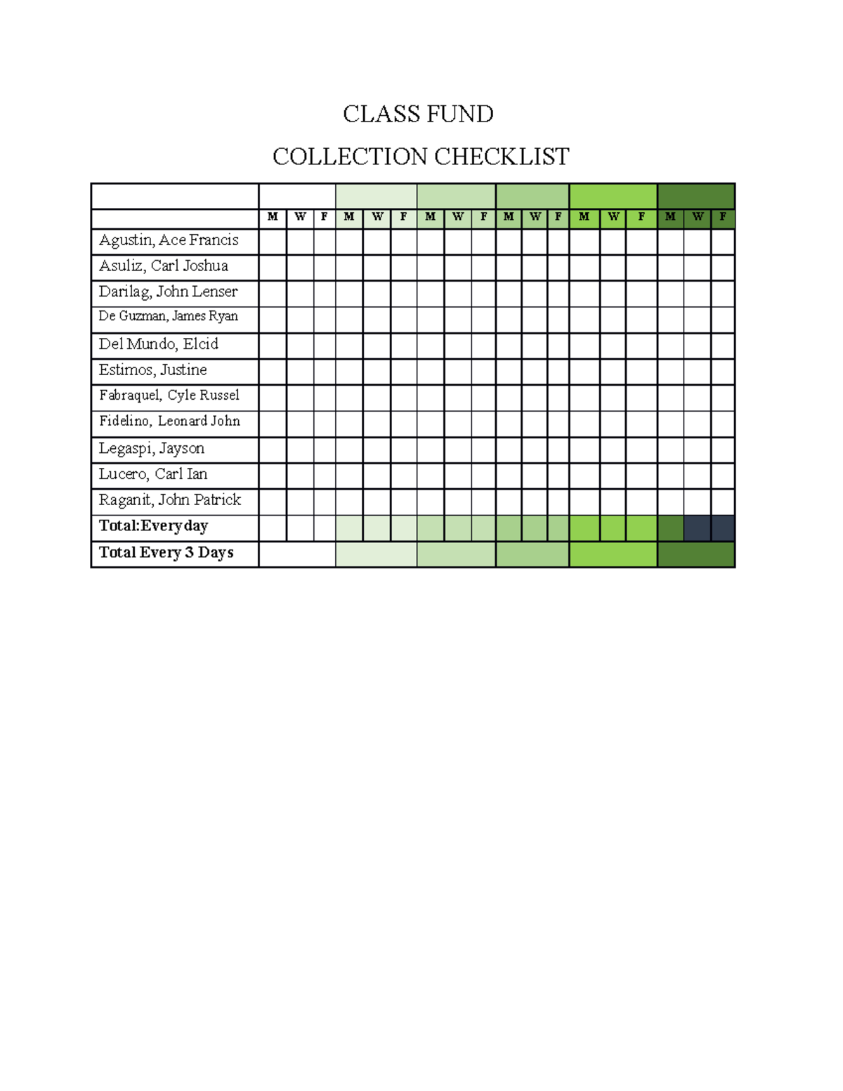 Class FUND - Collection Checklist Notes (MWF Schedule) - Studocu
