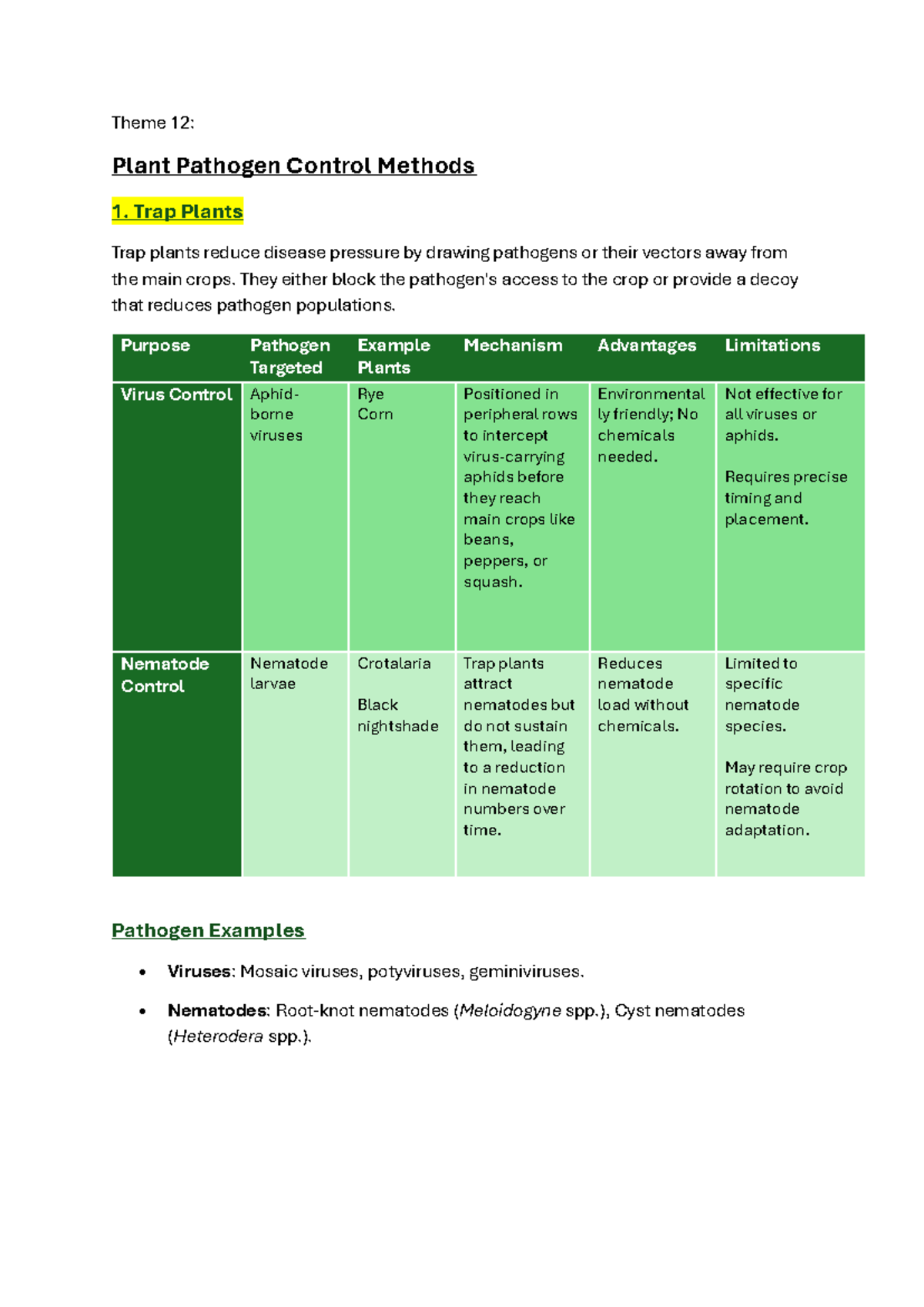 Theme 12: Comprehensive Notes on Plant Pathogen Control Methods - Studocu