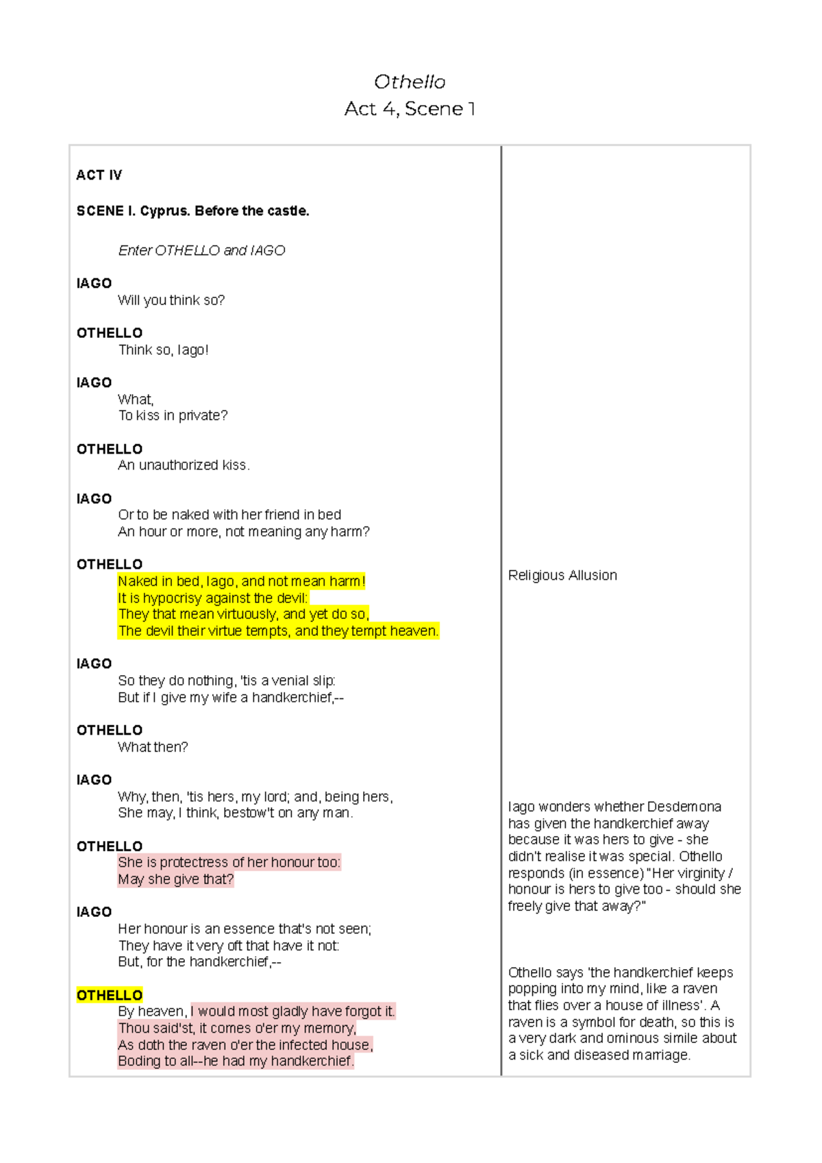 Othello Act 4, Scene 1: Annotations and Analysis - Studocu