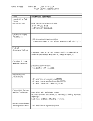 Marcus Garvey Graphic Organizer Table - Marcus Garvey and the UNIA ...