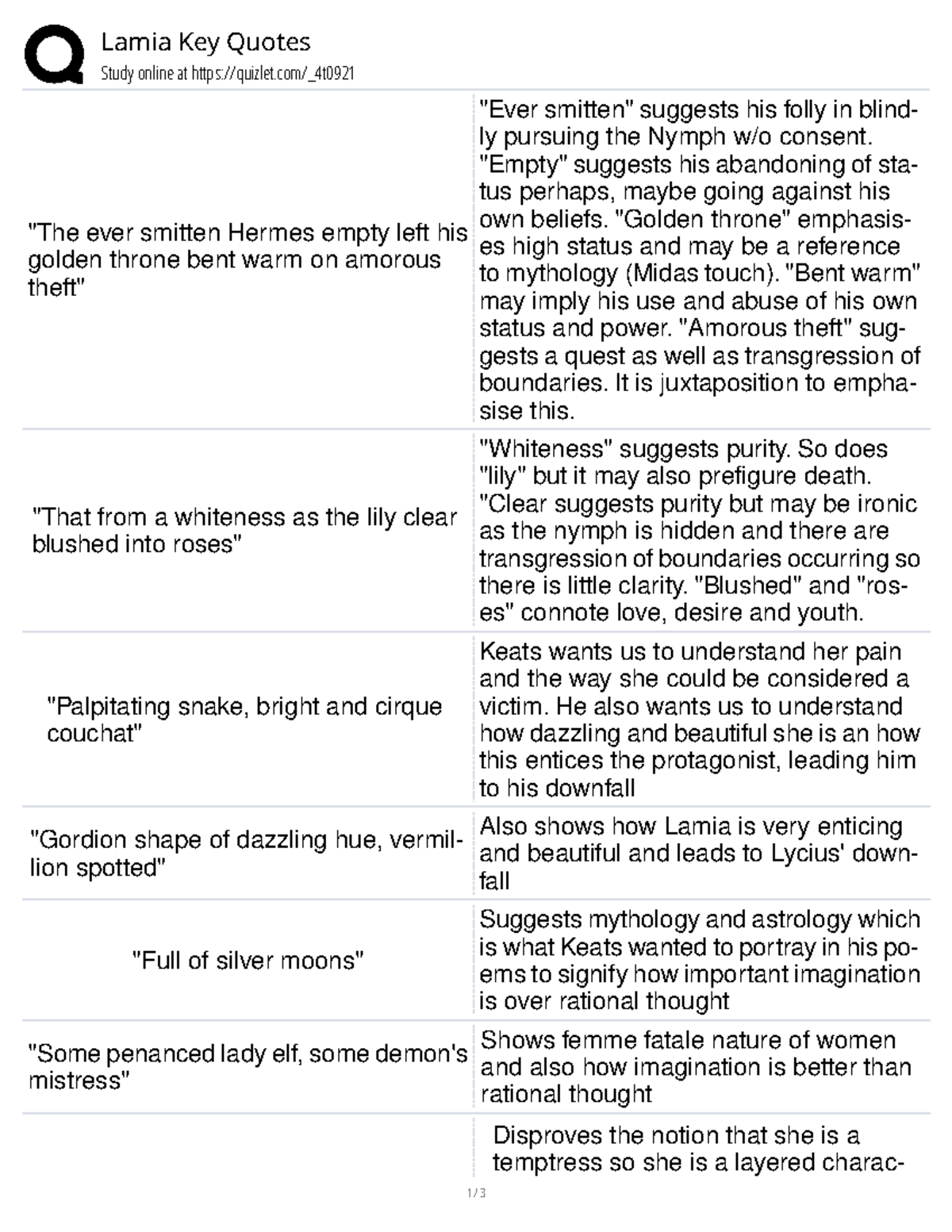 LIT101 Lamia Key Quotes Analysis & Interpretations - Studocu