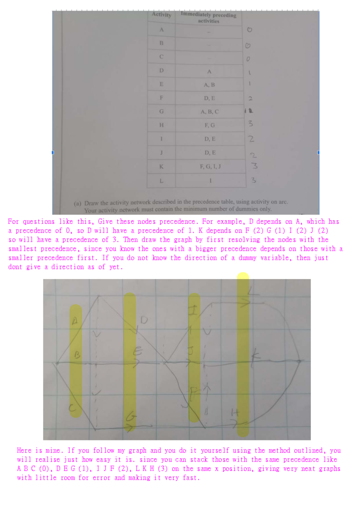 Decision Tips and Tricks for Graph Theory (Course Code: GT101) - Studocu