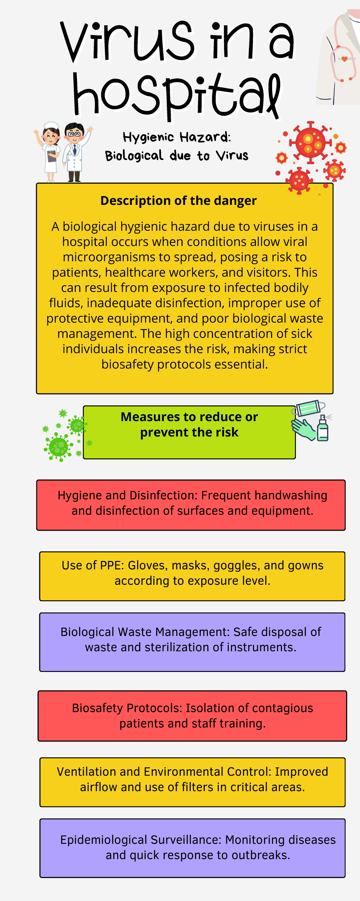 Biological Hazards in Hospitals: Virus Risks & Safety Protocols - Studocu