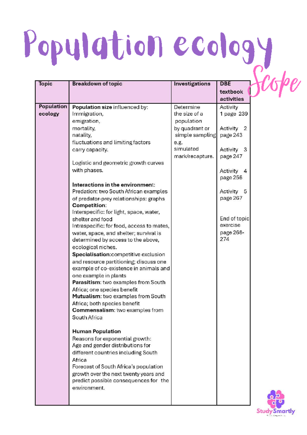 Population Ecology Notes: Key Concepts and Growth Patterns - Studocu