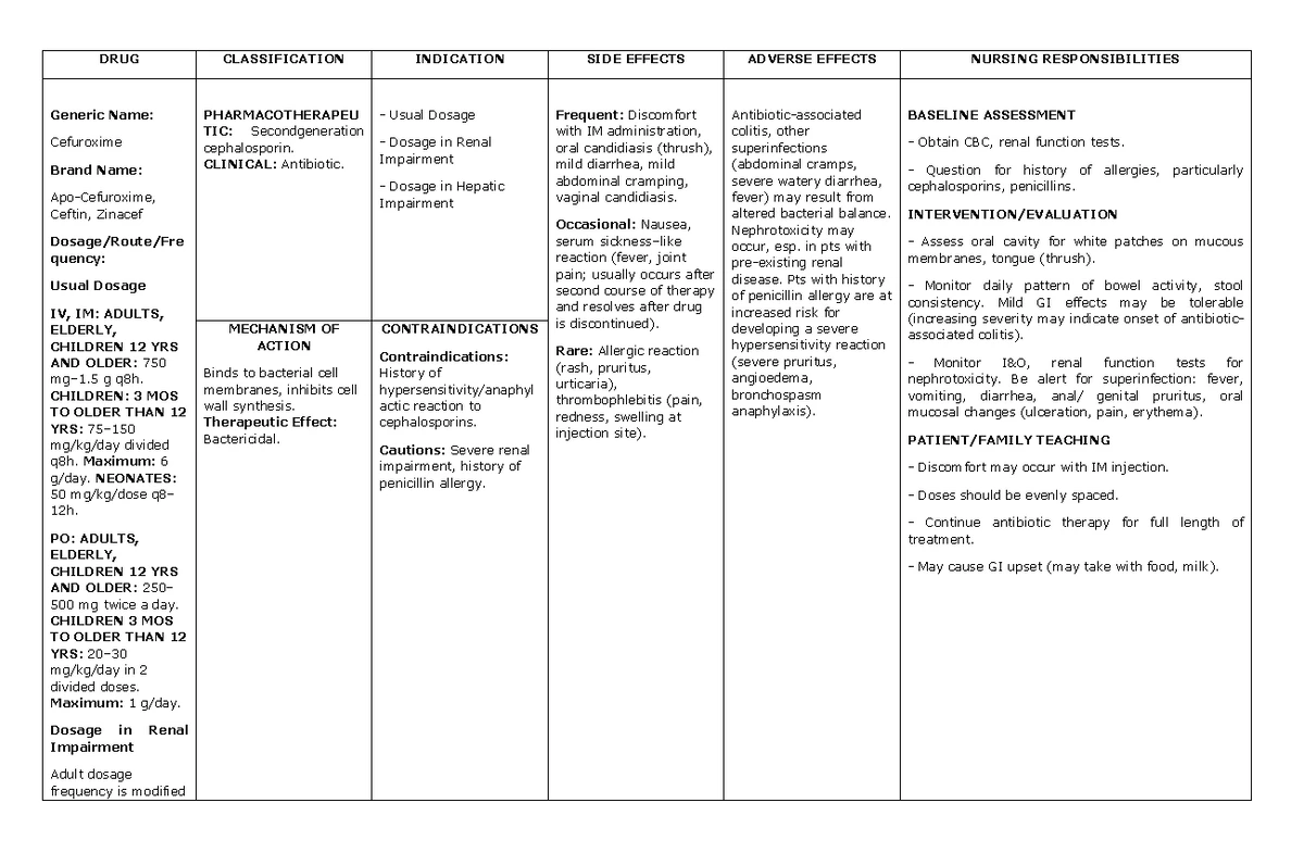 Drug Study_Ferrous Sulfate - DRUG CLASSIFICATION INDICATION SIDE ...