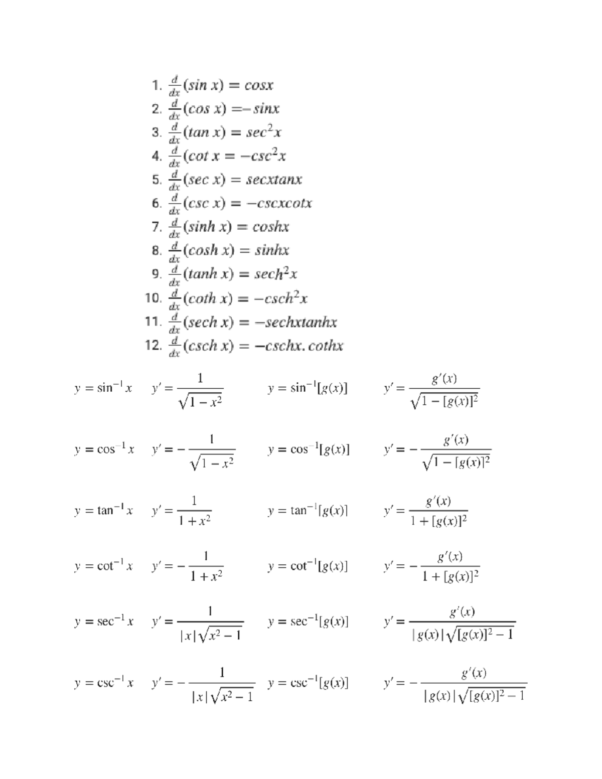 TRIG 101: Derivatives & Identities Cheat Sheet - Studocu