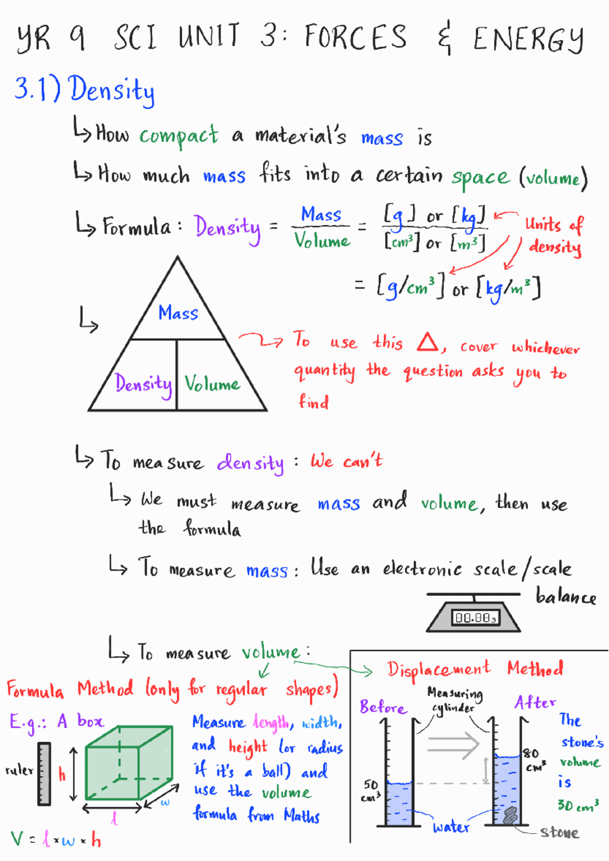 YR 9 SCI UNIT 3: FORCES & ENERGY - Density, Conservation & Heat Flow ...