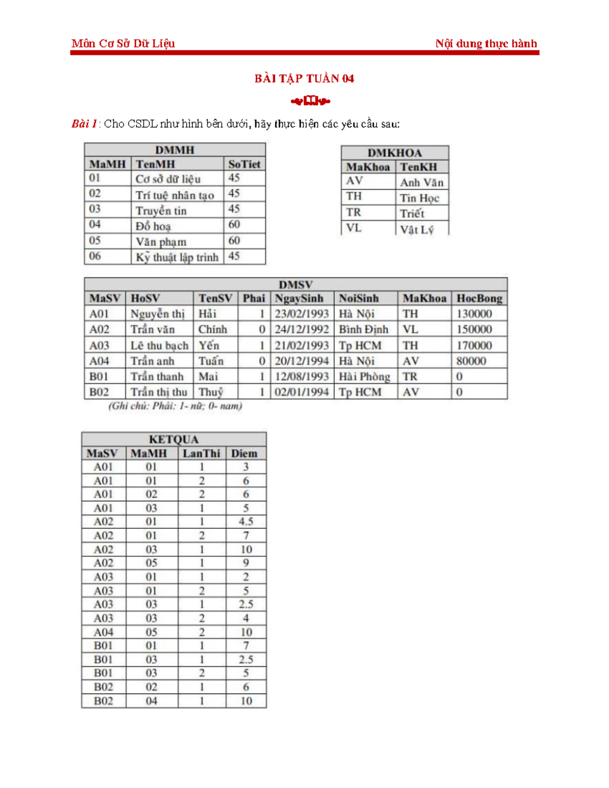 BT CSDL TUAN04 - 123123123 - Môn Cơ Sở Dữ Liệu Nội dung thực hành BÀI TẬP TUẦN 04 Bài 1: Cho ...