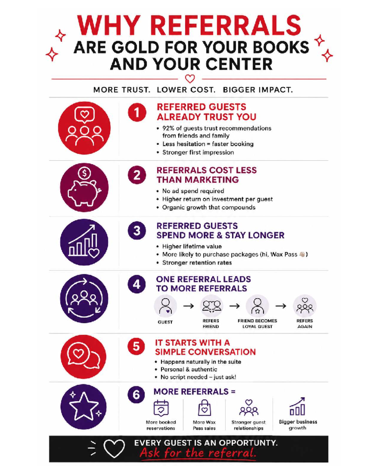 Referral Infographic: Boosting Trust & Impact for Your Center - Studocu