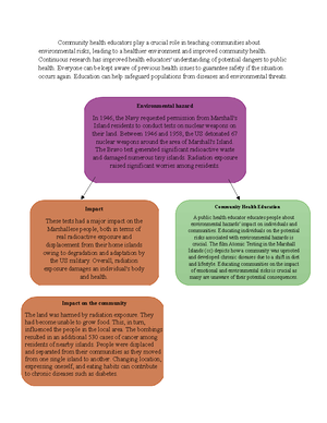 [Solved] create a graphic organizer that demonstrates understanding ...