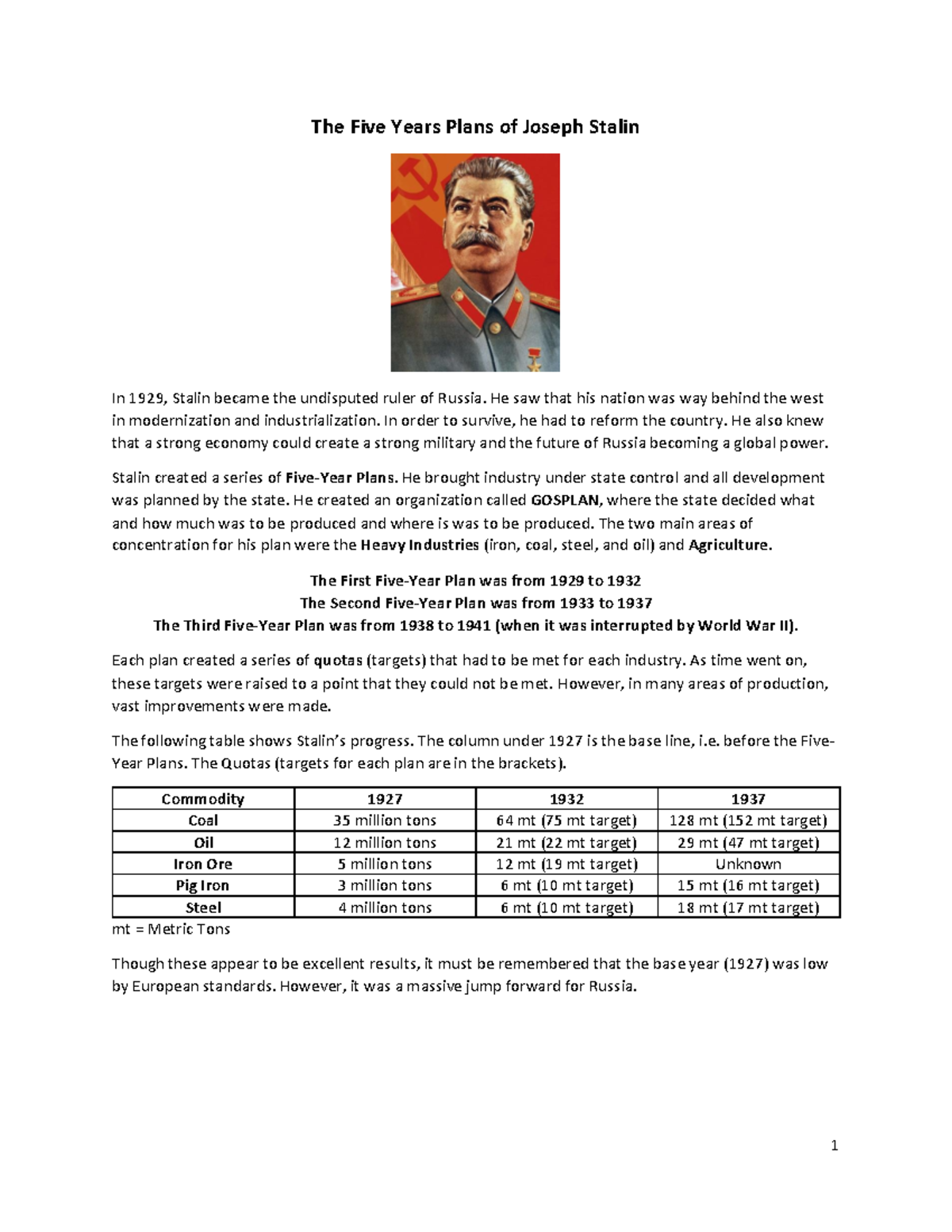Gr11 Hist Essay On Stalin s Five Year Plans And Their Impact Studocu