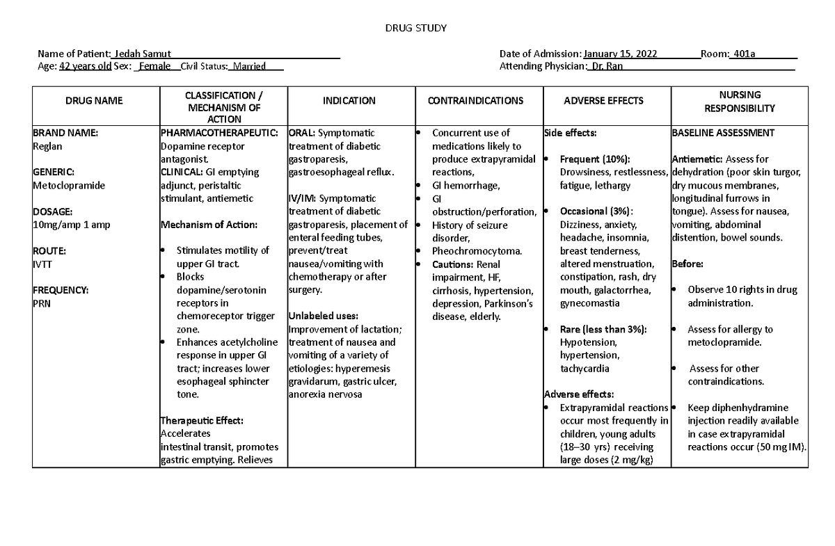Drug study metoclopromide - DRUG STUDY Name of Patient: Jedah Samut ...