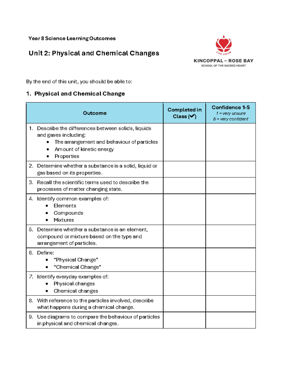 Year 8 Science Unit 2: Exploring Physical & Chemical Changes Outcomes ...
