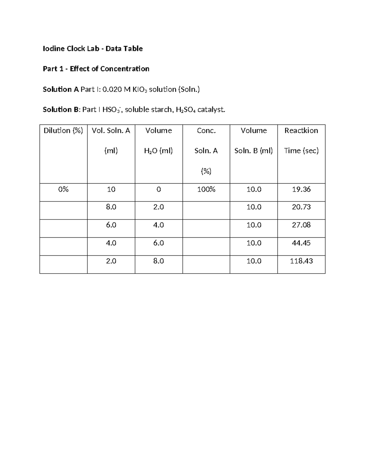 Iodine Clock Lab Data Table: Effect of Concentration (Part 1) - Studocu