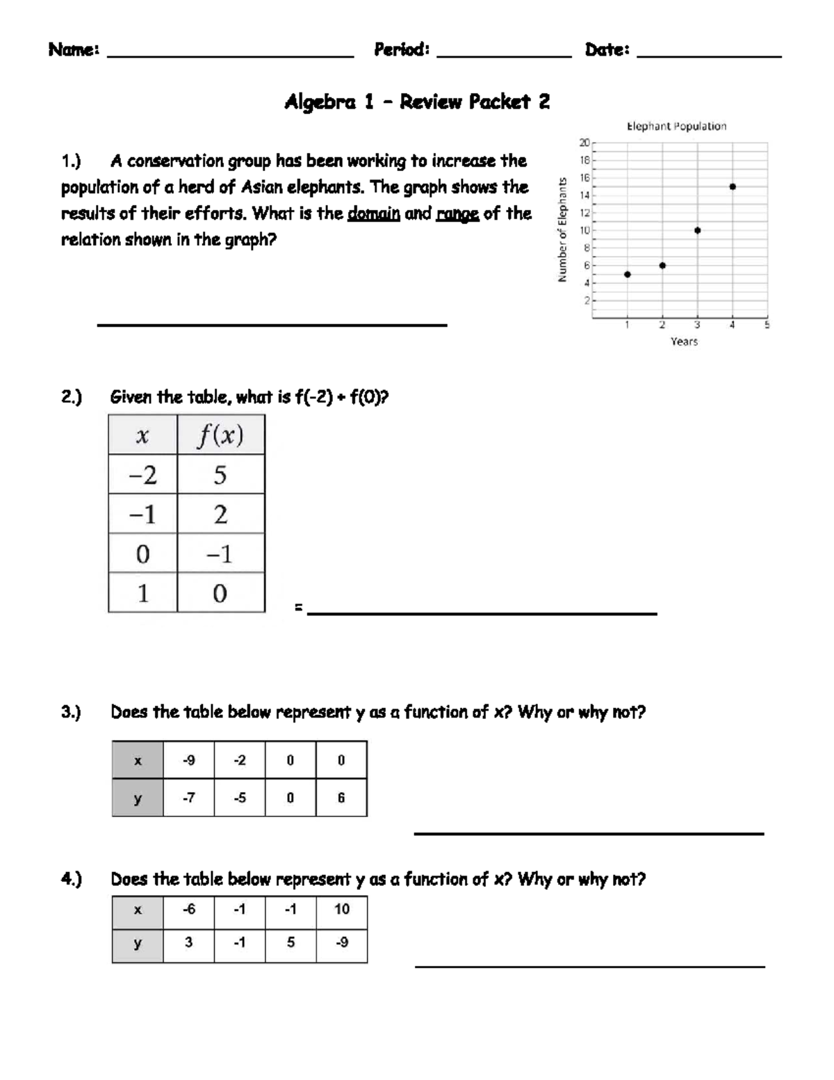 Algebra 1 Review Packet 2: Functions, Domain, and Range Analysis - Studocu