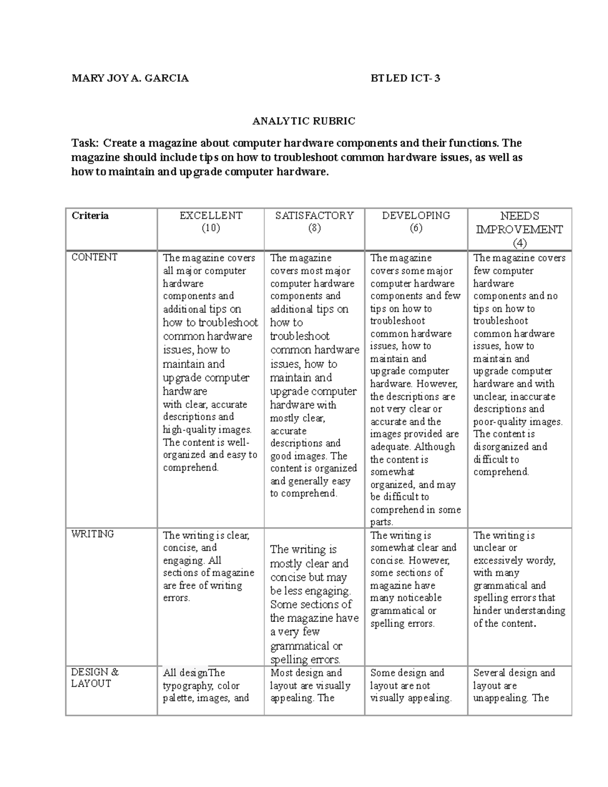 Rubrics - MARY JOY A. GARCIA BTLED ICT- 3 ANALYTIC RUBRIC Task: Create ...