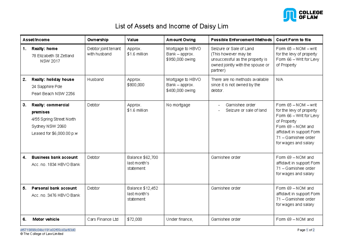 Assets and Income Overview for Daisy Lim - Asset Listing - Studocu